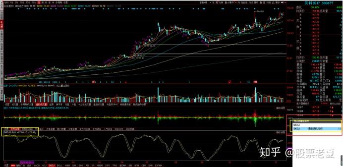 技术指标SKDJ在波段趋势上的用法 - 知乎