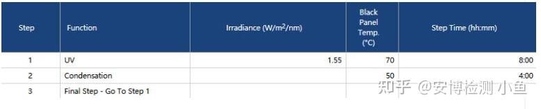 ASTM G154-16 非金属材料曝光用荧光紫外线（UV）灯设备的操作标准 - 知乎