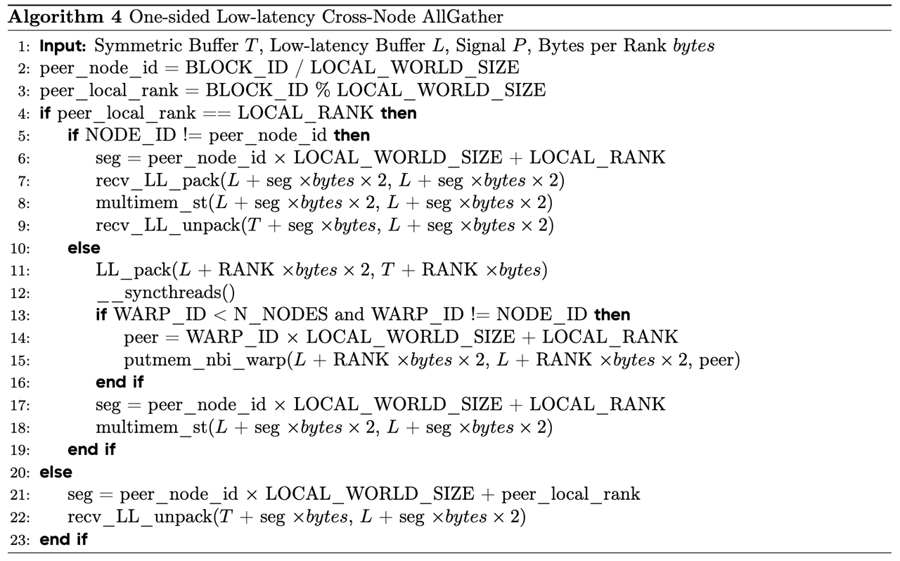 Triton-distributed学习笔记 - 知乎