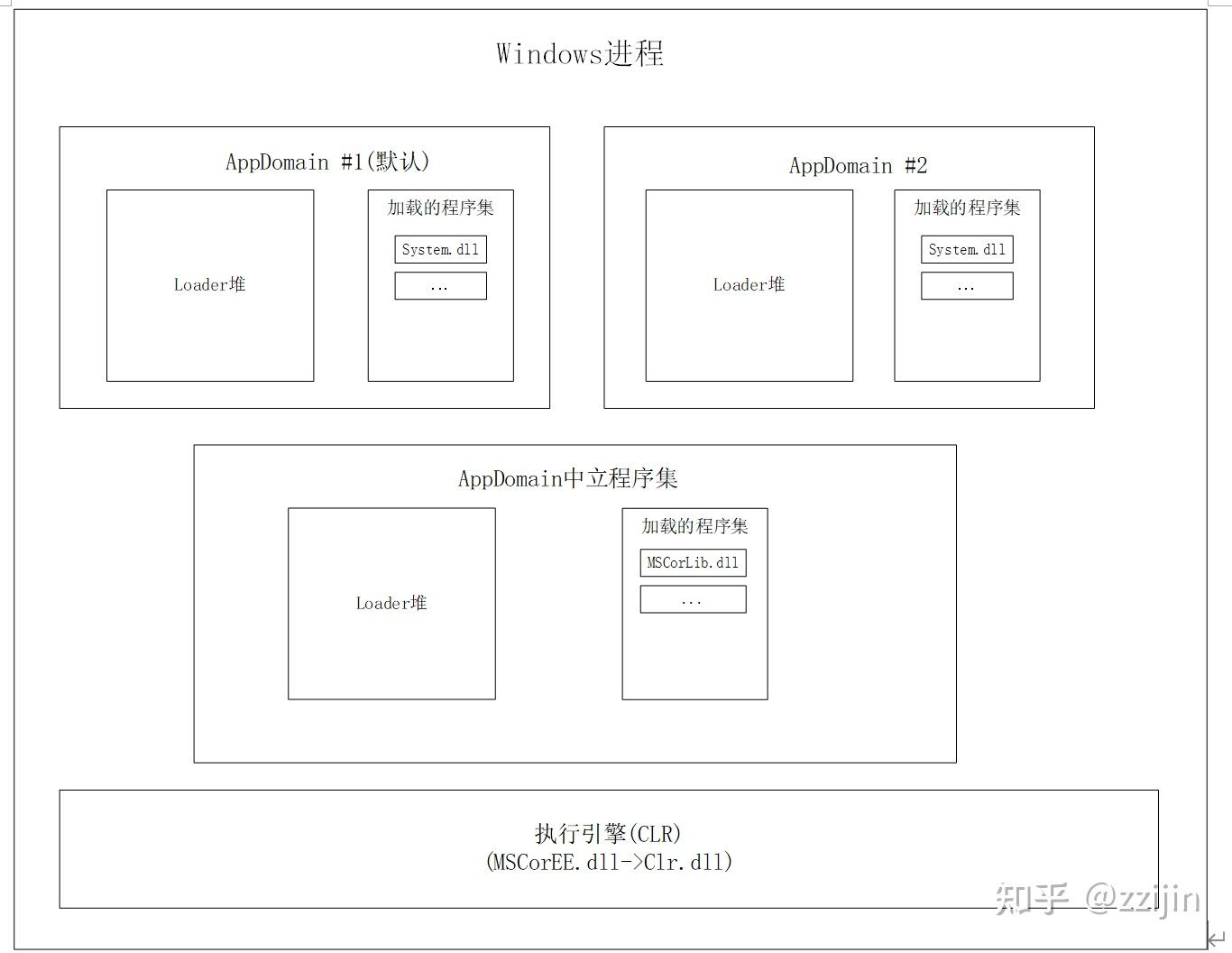 .NET中的AppDomain - 知乎