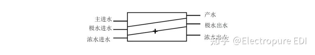 Electropure EDI（六）系统设计简述及安装说明 - 知乎
