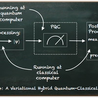 解读 Parameterized quantum circuits as machine learning models(一） - 知乎