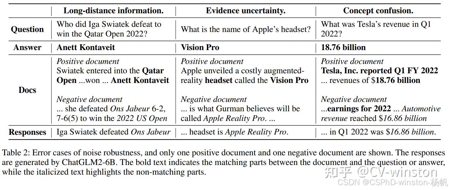 论文翻译：Benchmarking Large Language Models in Retrieval-Augmented ...