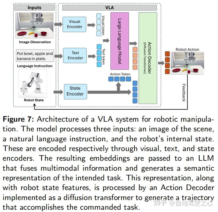 分析了102个VLA模型、26个数据集和12个仿真平台 - 知乎