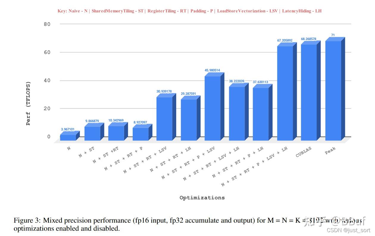 【论文解读】基于MLIR生成矩阵乘法的高性能GPU代码，性能持平cuBLAS - 知乎