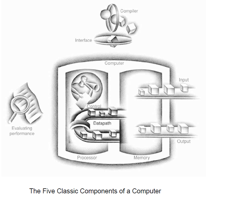 CS61C 自学总结 - 知乎