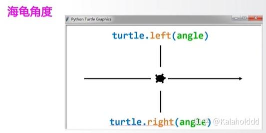 python入门笔记-turtle库，RGB色彩体系 - 知乎