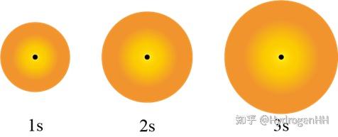 【无机化学：结构与性质】元素周期表与原子结构 - 知乎