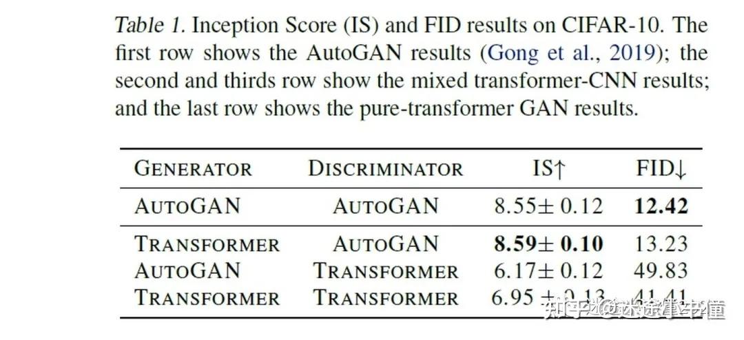 [细读经典+代码解析]TransGAN: 纯基于Transformer的GAN - 知乎