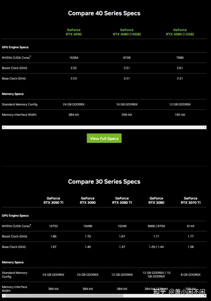 RTX 40 显卡从三星 8nm 升级台积电 5nm，升级后的显卡性能怎样？ - 知乎