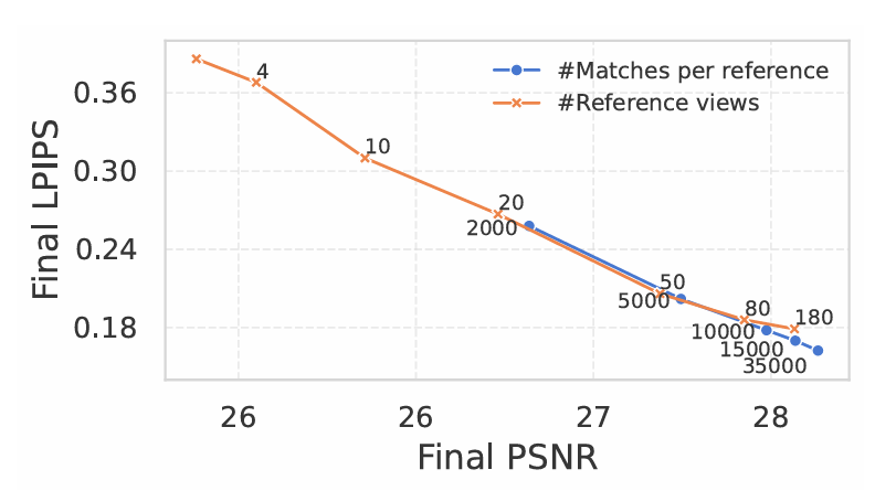 EDGS: Eliminating Densification for Efficient Convergence of 3DGS - 知乎