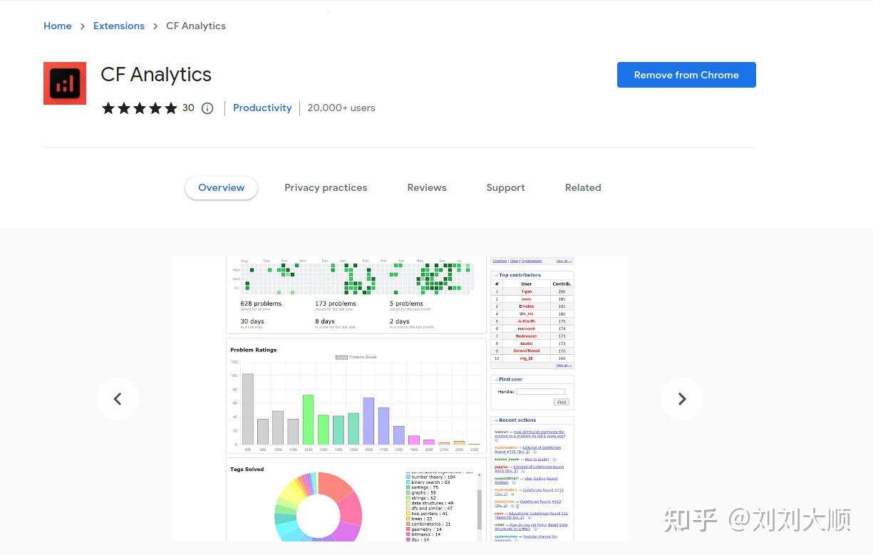 codeforces可以查看自己做的习题每个分数段的插件有佬有吗？ - 知乎