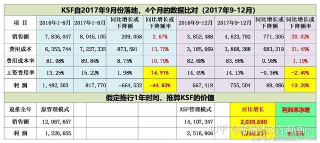 图解：四大绩效工具BSC、KPI、OKR、KSF深度解析，有效果才硬道理！ - 知乎