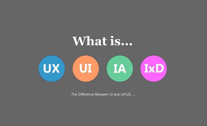 UI、UE、UX到底有什么区别？ - 知乎