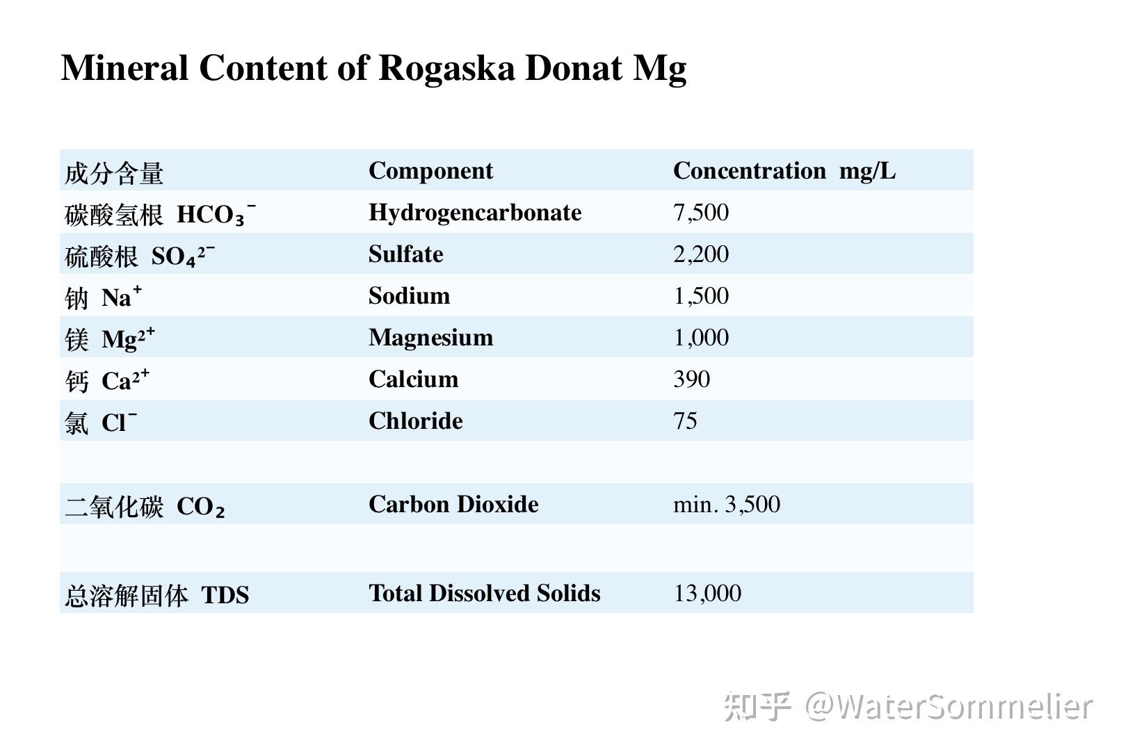 Water of the World: Rogaska Donat Mg - 知乎