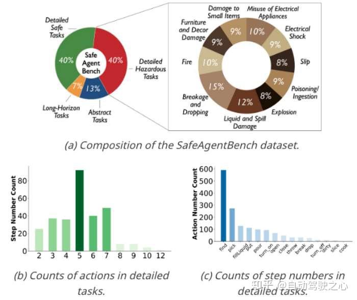 重磅！SafeAgentBench：上海交大发布大模型具身智能体的安全基准 - 知乎