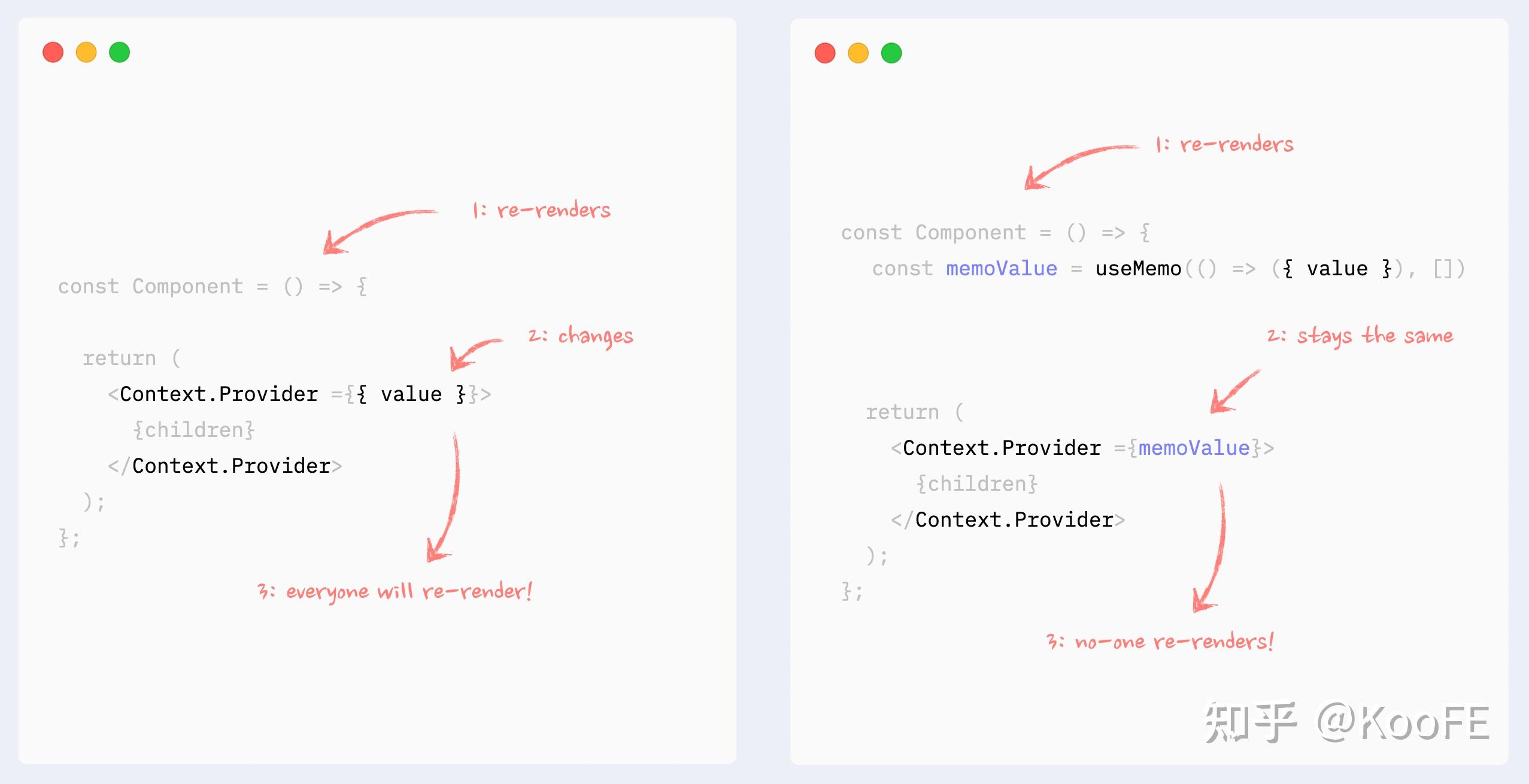 React 重新渲染：最佳实践 - 知乎