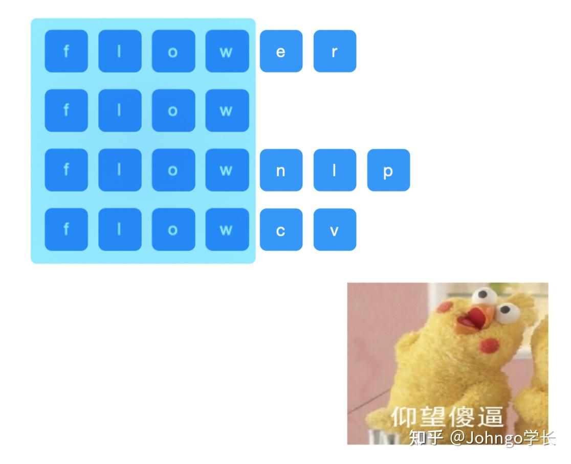 【完虐算法】「字符串 最长公共前缀」5种方法脑洞大开 知乎