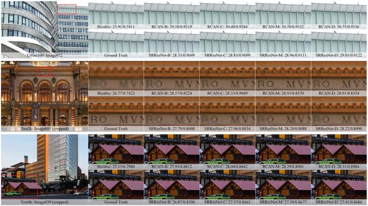 ECCV22: 超分辨率 | 全局复原，局部Refine：一种Mask引导的加速SR网络的方案 - 知乎