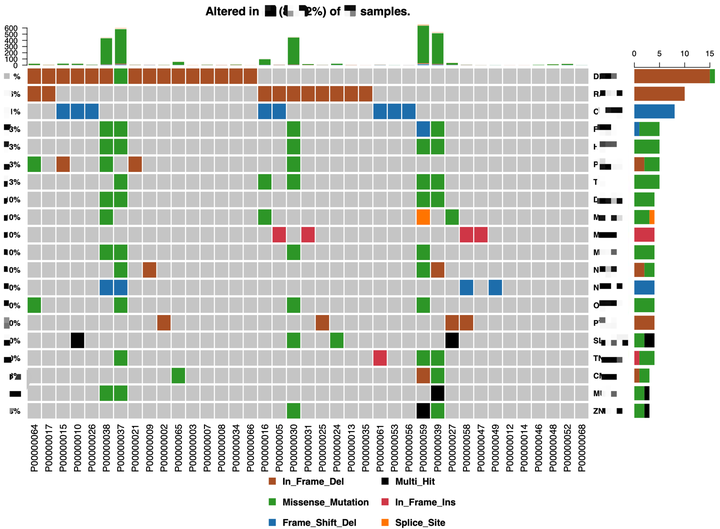 使用 python 调用 R 的 maftools 绘制突变及比较图 - 知乎