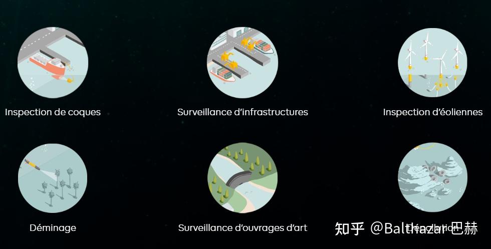 水下成像为什么选择i2S orphie水下相机？ - 知乎