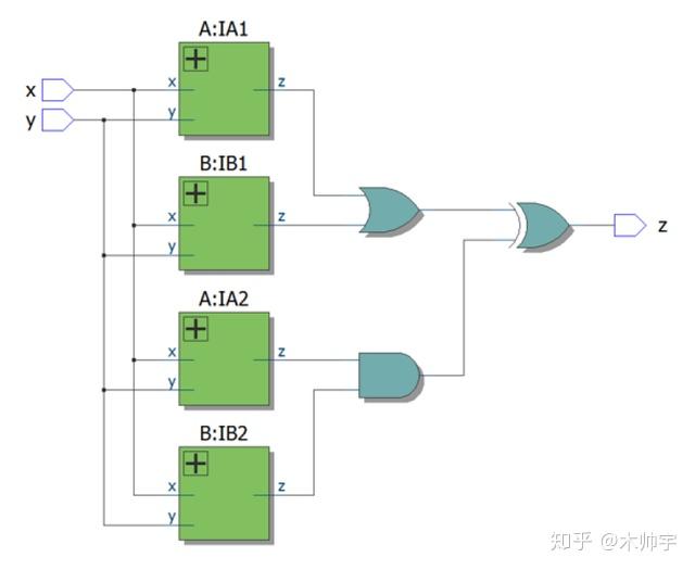 HDLBits：在线学习 Verilog （十一 · Problem 50 - 54） - 知乎
