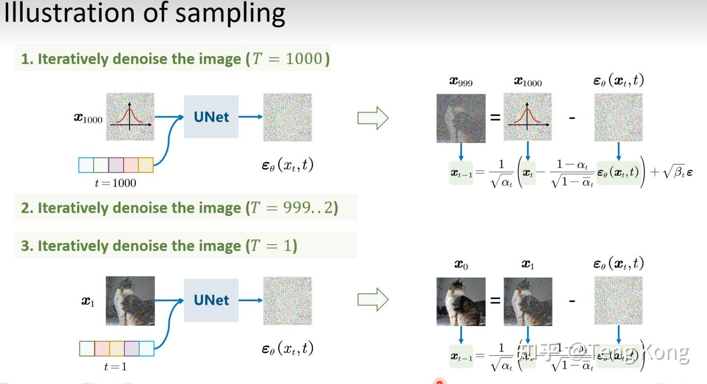 笔记-Denoising Diffusion Probabilistic Models - 知乎