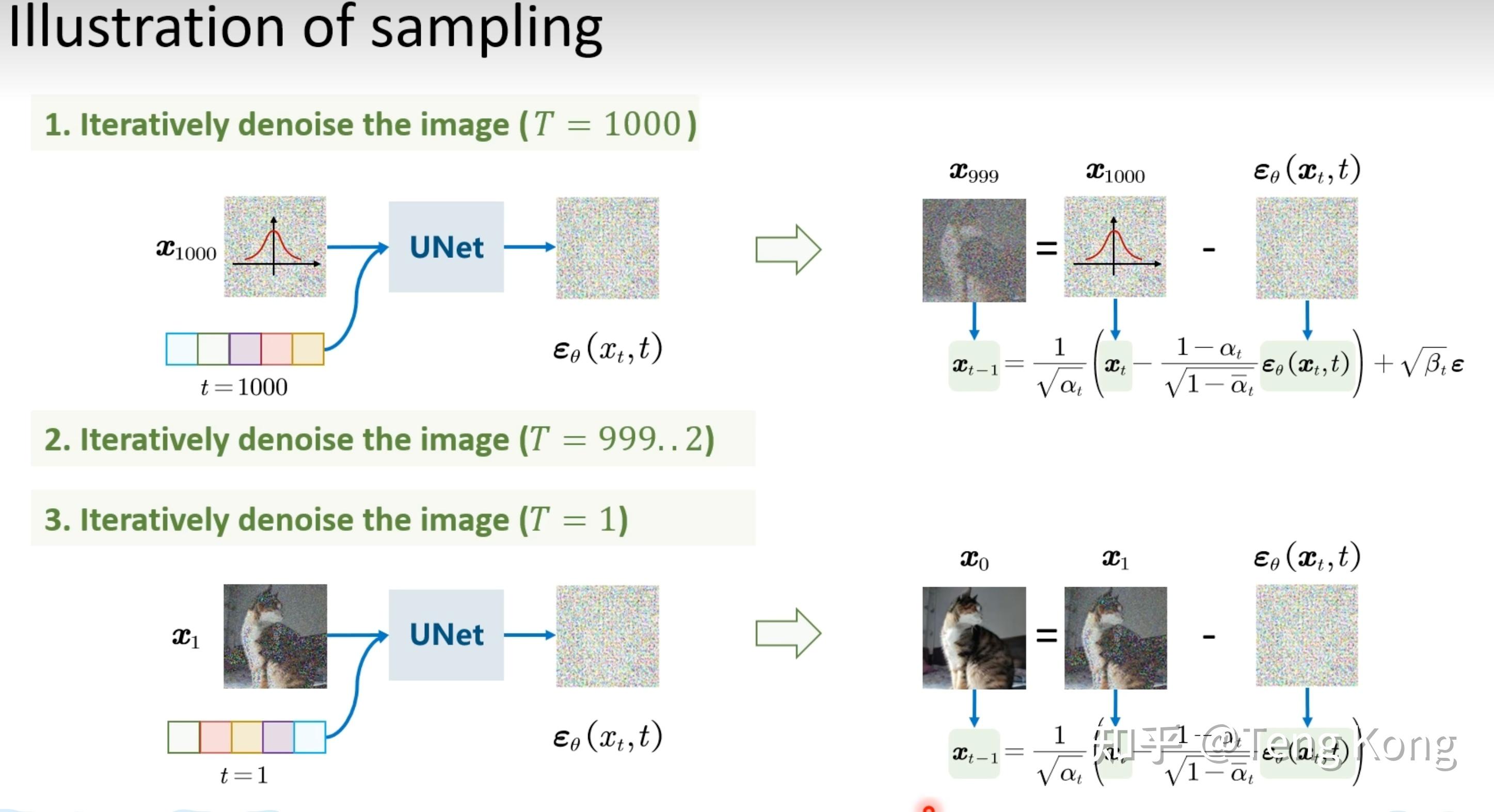 笔记-Denoising Diffusion Probabilistic Models - 知乎