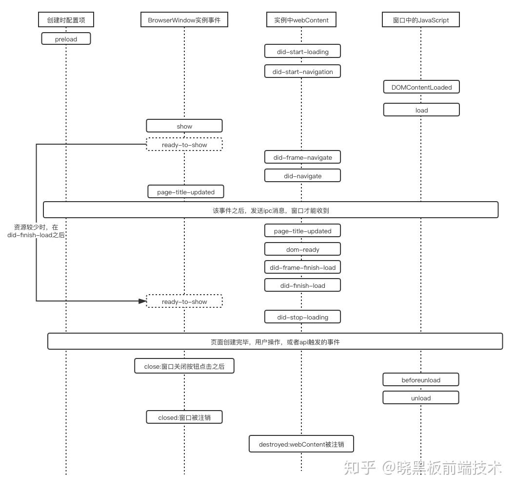 【Electron-Playground系列】窗口篇 - 知乎