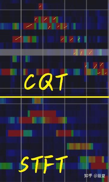 CQT：从理论到代码实现 - 知乎