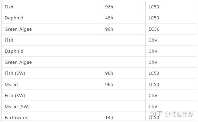 计算干货||15分钟学会用ECOSAR和TEST做毒性预测 - 知乎