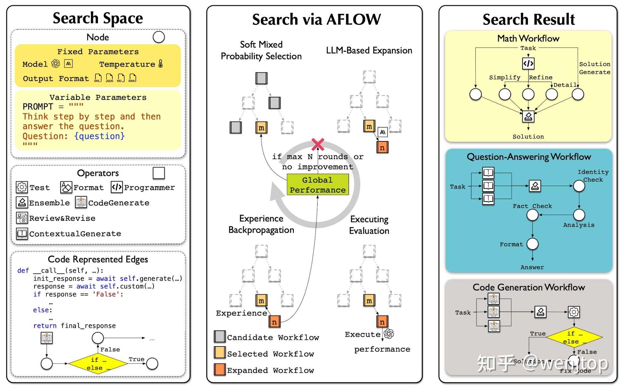AFlow：Automating Agentic Workflow Generation｜工作流生成 - 知乎