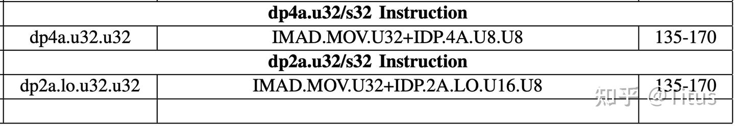 GPU Arch（四）—— NVIDIA PTX/SASS指令 latency - 知乎