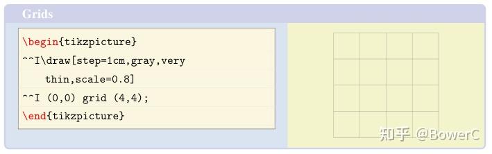 LaTeX绘图入门（第一集） - 知乎