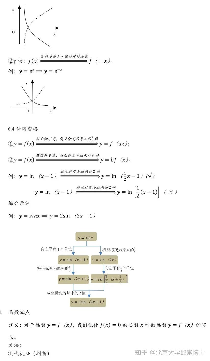 高中数学66个常考「特殊函数图像」集合，高考必备！ - 知乎