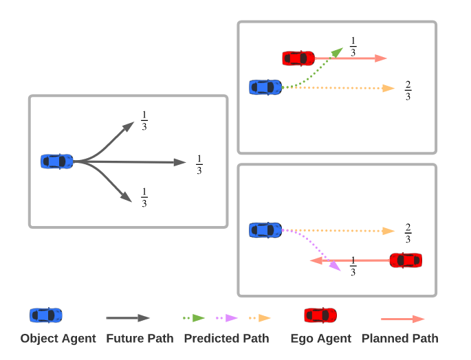 TIP: Task-Informed Motion Prediction for Intelligent Vehicles - 知乎