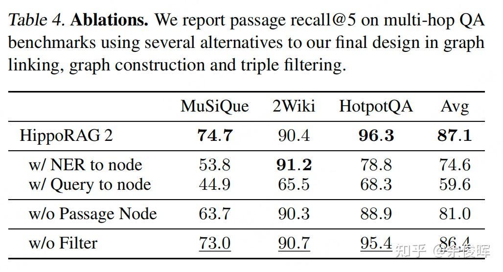 GraphRAG变种：HippoRAG进化到HippoRAG2.0,提升多跳复杂推理性能 - 知乎