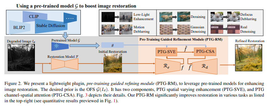 idea这不就有了！CVPR 2024 扩散模型diffusion最新最全汇总！6万字！40+方向100篇！ - 知乎