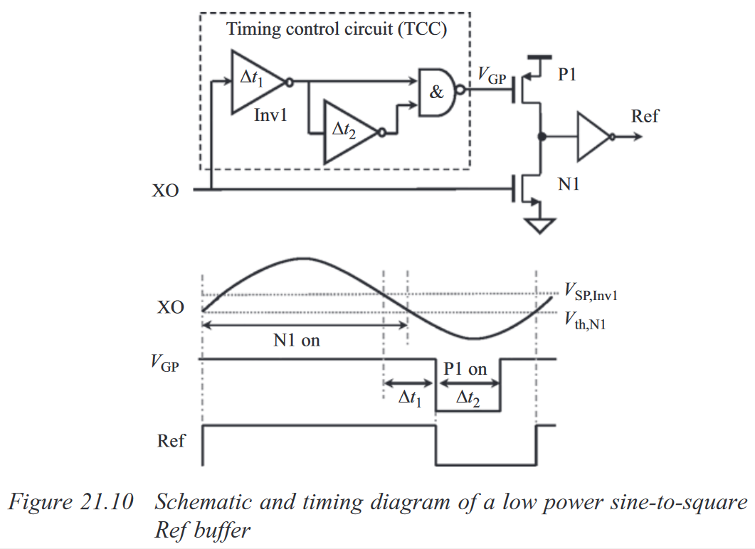 Chapter 21 Sub-sampling PLL techniques - 知乎