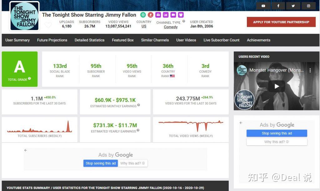 解读Youtube红人营销必备工具Socialblade - 知乎
