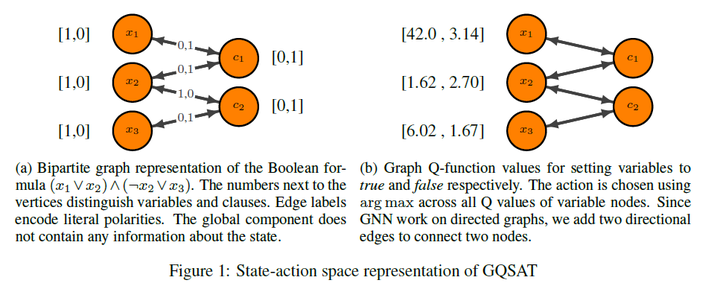 论文阅读5 Graph-Q-SAT - 知乎