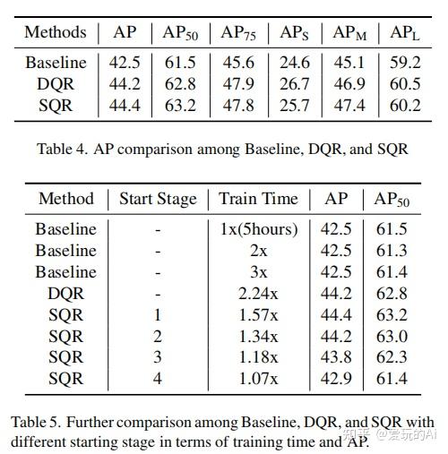 【cvpr2023】selective Query Recollection:增强基于查询的目标检测的训练 知乎