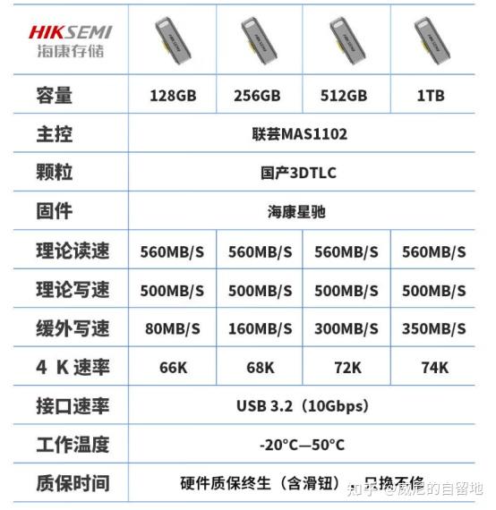 U盘评测——终身质保的海康威视R36C - 知乎