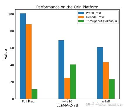 LLM前沿技术跟踪：LLM-QBench/LLMLingua2 - 知乎
