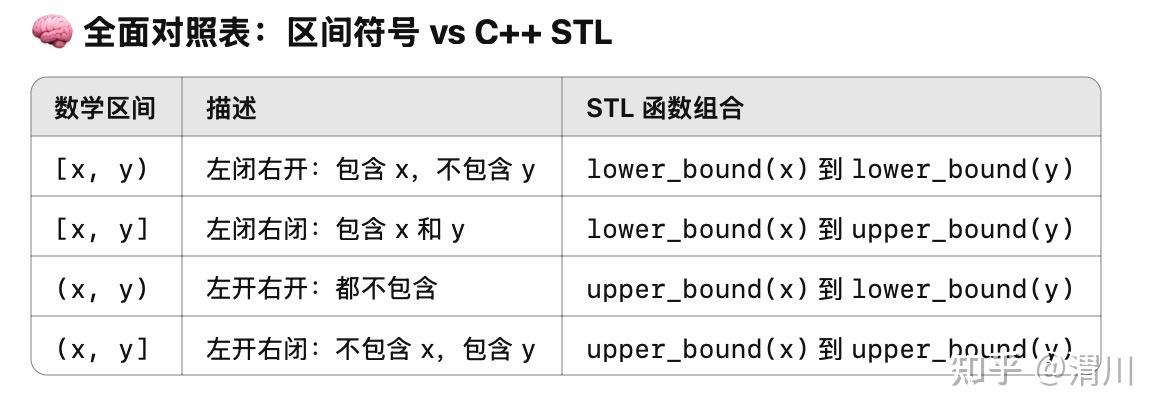 C++ vector容器笔记 - 知乎