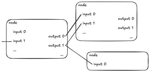 compute_graph: Three "easy" pieces (Part 1) - 知乎