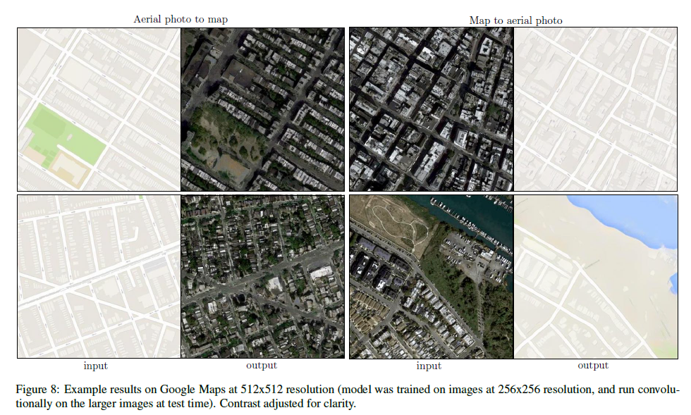 GAN——UNIT简单梳理 - 知乎