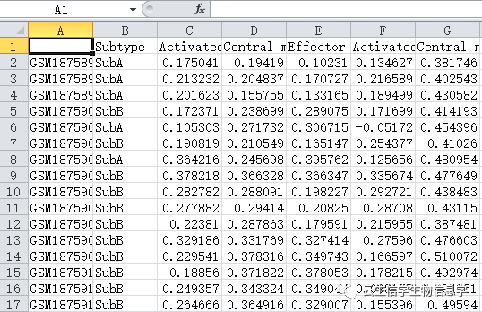 免疫浸润计算的又一利器，快速掌握ssGSEA算法 - 知乎