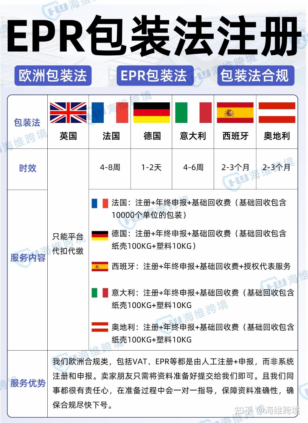 掰开了揉碎了，讲讲亚马逊欧洲站VAT & EPR 合规 - 知乎
