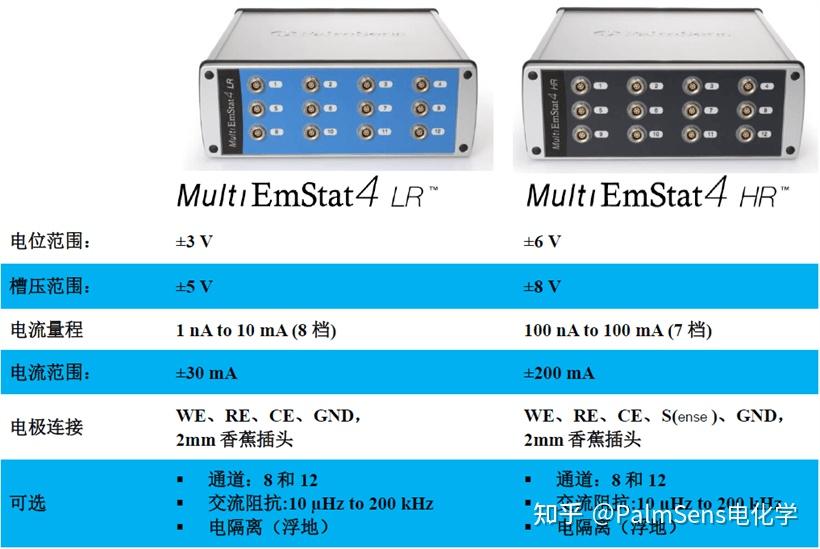 新品发布||MultiEmStat4多通道电化学工作站 - 知乎